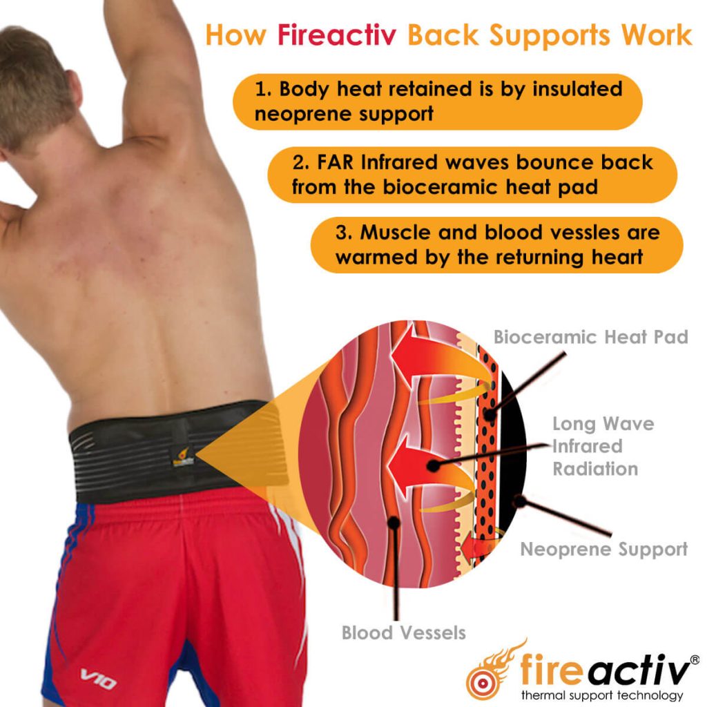 Self Heating Back Support for Everyday Lower Back Pain Relief - Fireactiv
